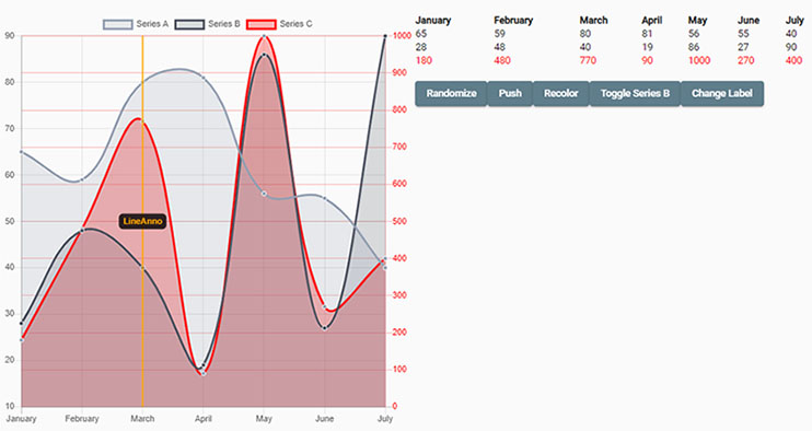 The Most Popular Angular UI Libraries To Try in 2021