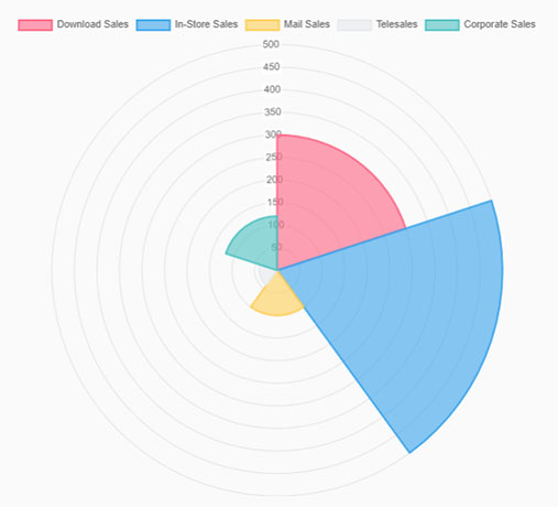 The Most Popular Angular Ui Libraries To Try In 2021 Dzone Web Dev