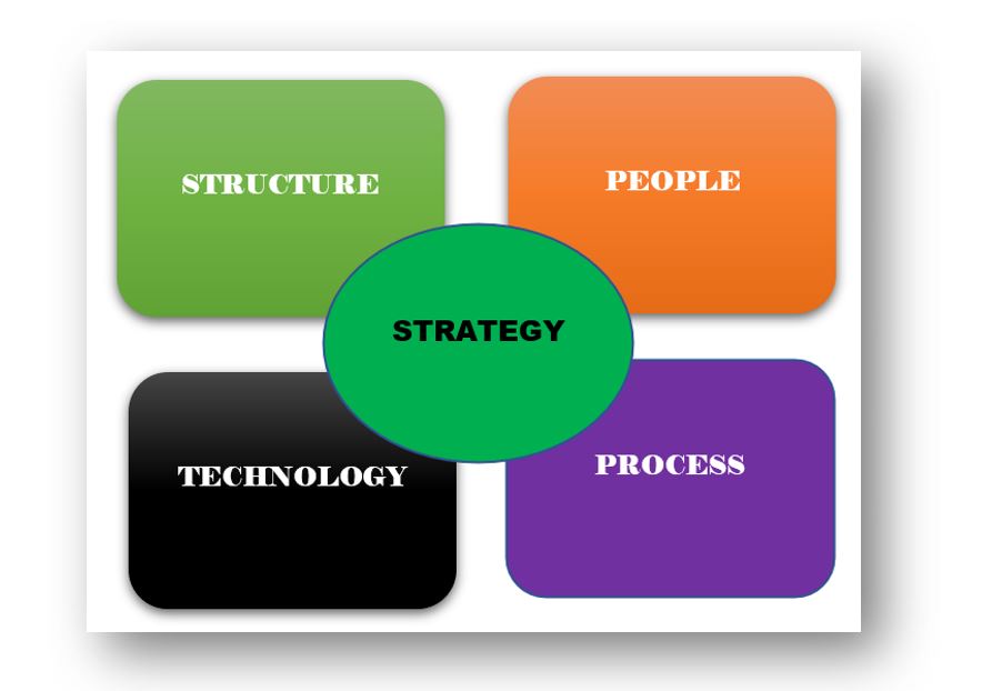 Agile In IT Support and IT Operation Teams