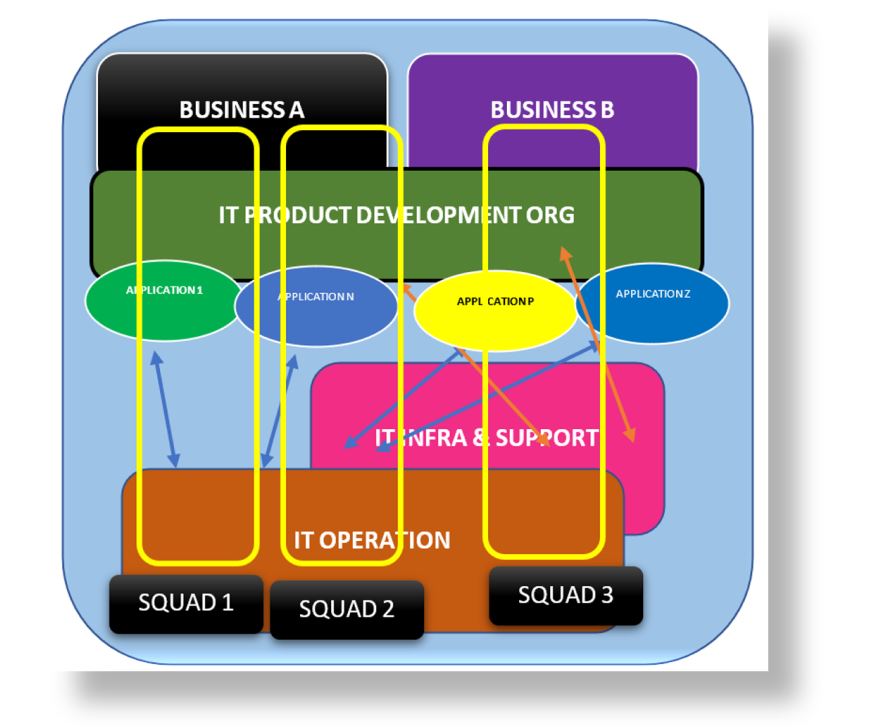 Agile In IT Support and IT Operation Teams