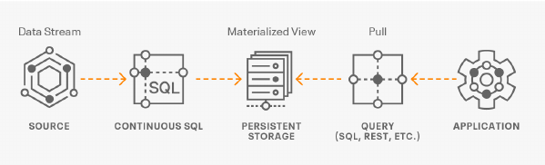 Introducing Cloudera SQL Stream Builder (SSB) Introducing Cloudera SQL Stream Builder (SSB)