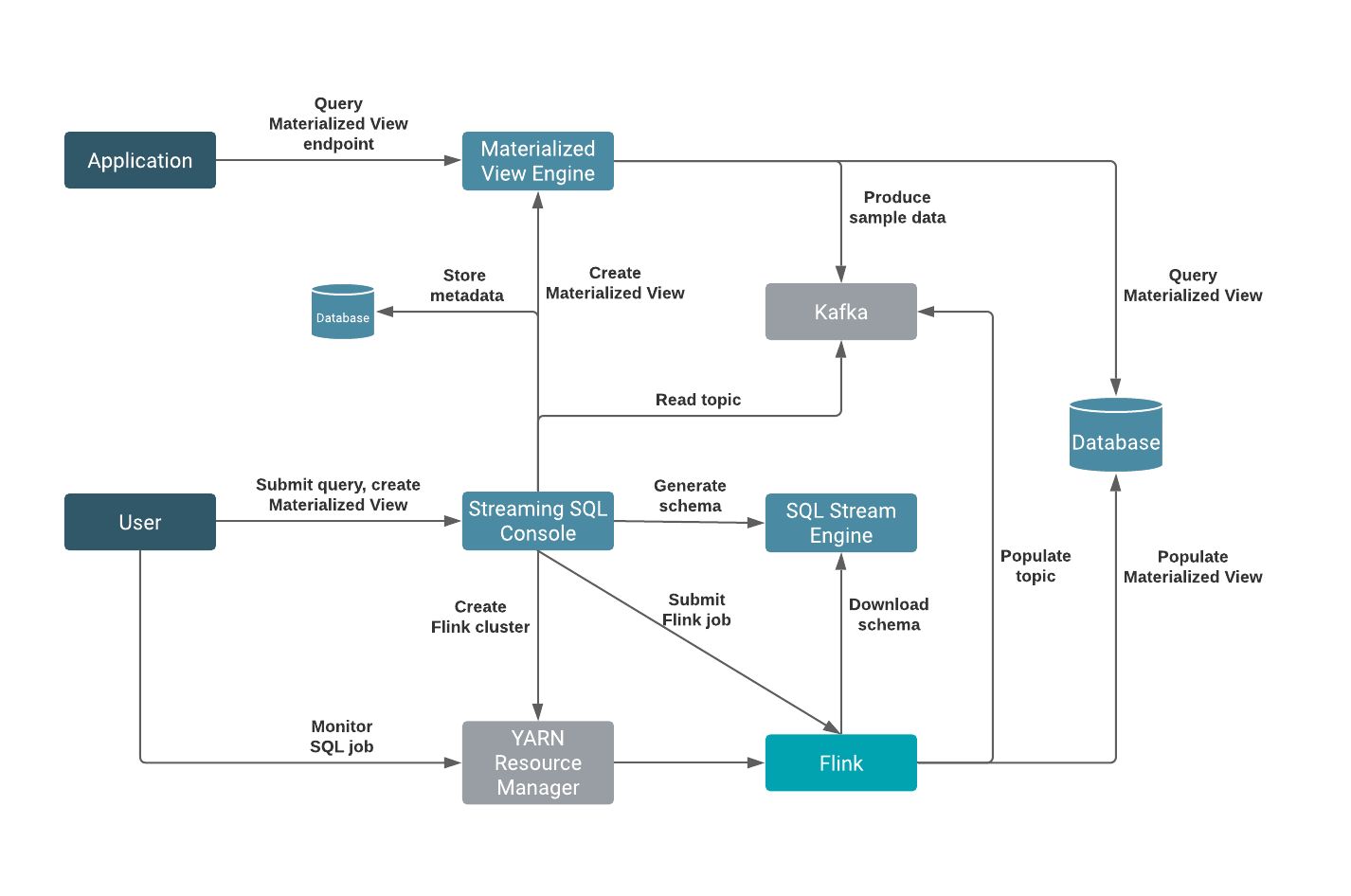 Introducing Cloudera SQL Stream Builder (SSB)