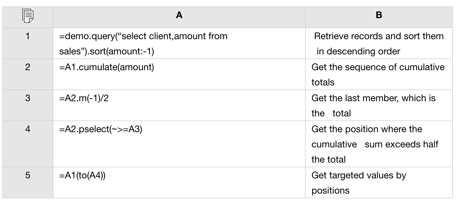 Looking for the Best Java Data Computation Layer Tool