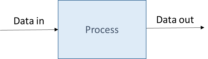 Best Practices for Data Pipeline Error Handling in Apache NiFi