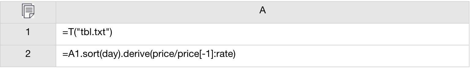Comparing SQL and SPL: Order-Based Computations