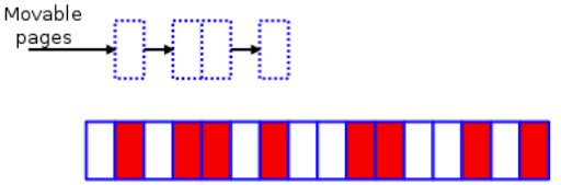 Linux Kernel vs. Memory Fragmentation
