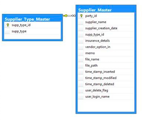 Set Up a Database Diagram Using a Stored Procedure In SQL Server