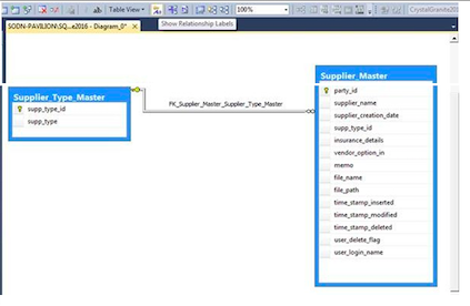 Set Up a Database Diagram Using a Stored Procedure In SQL Server