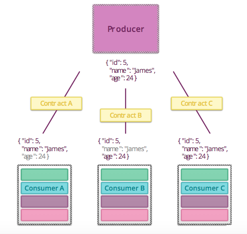 Automation Testing Pyramid Today - DZone