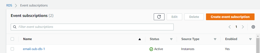 The Ultimate Guide to Amazon RDS Database Notifications