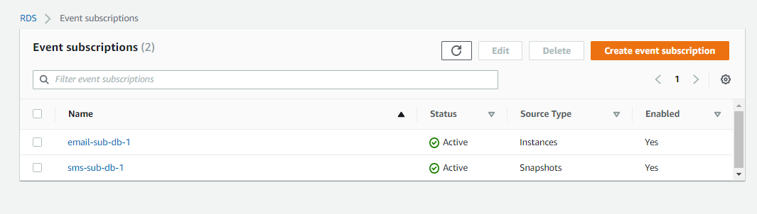 The Ultimate Guide to Amazon RDS Database Notifications