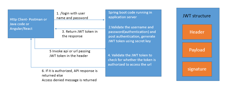 Microservices With JHipster
