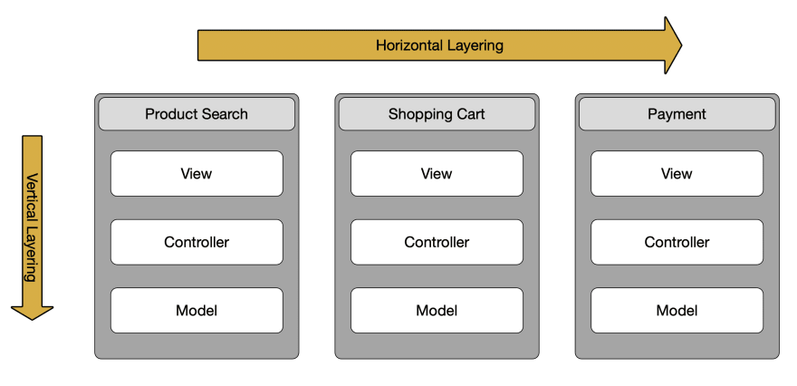 How To Rewrite a Huge Codebase