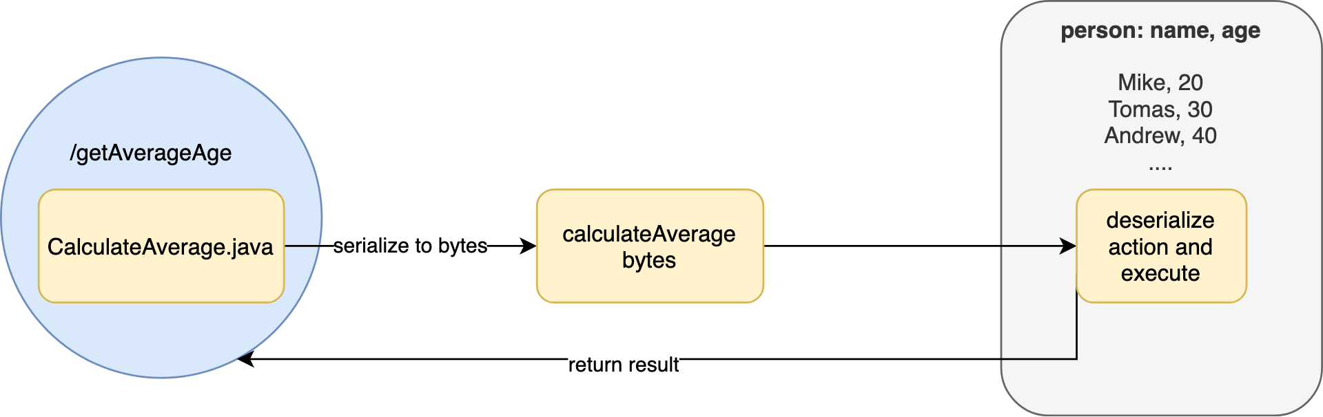 What Is Data Locality?