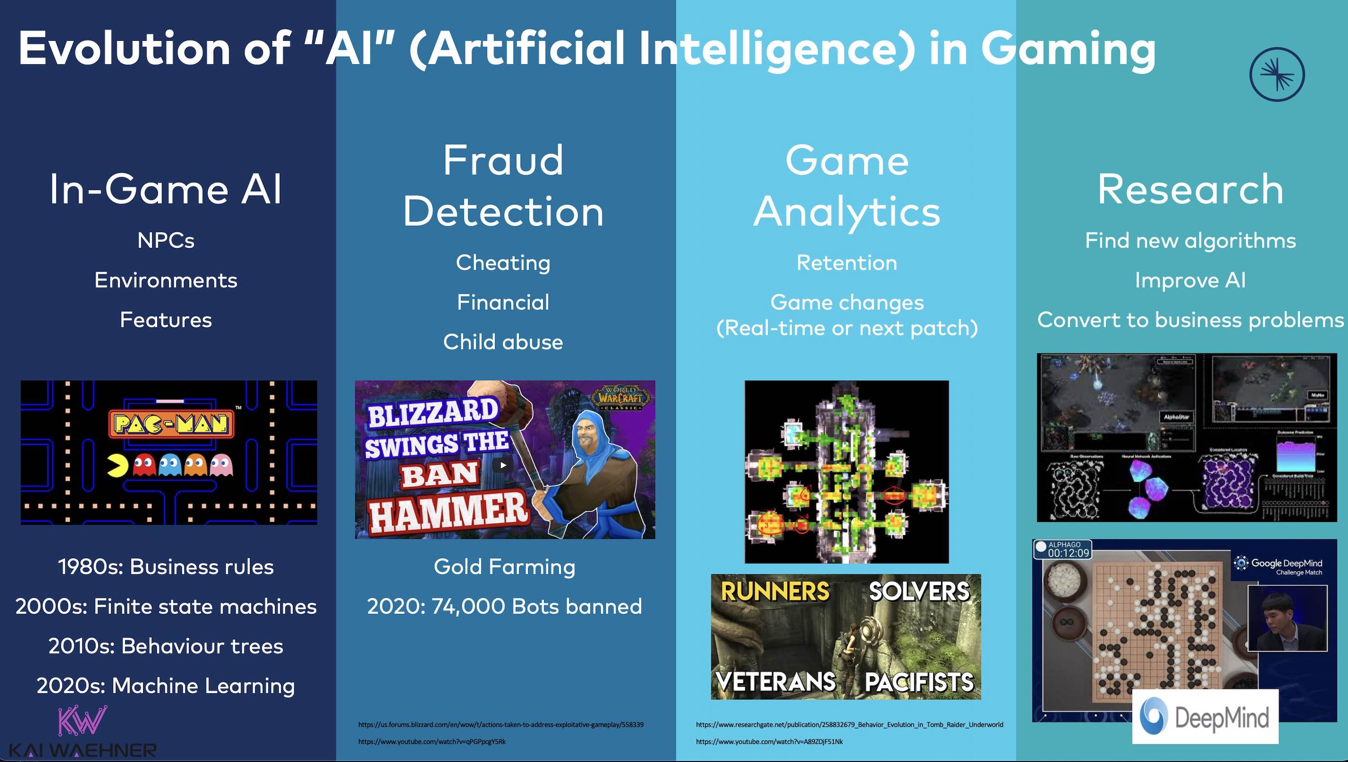 Apache Kafka in the Gaming Industry