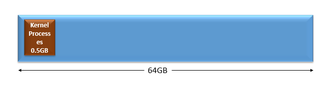 OutOfMemoryError: Kill Process or Sacrifice Child – Causes and Solutions