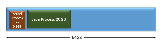 OutOfMemoryError: Kill Process or Sacrifice Child – Causes and Solutions