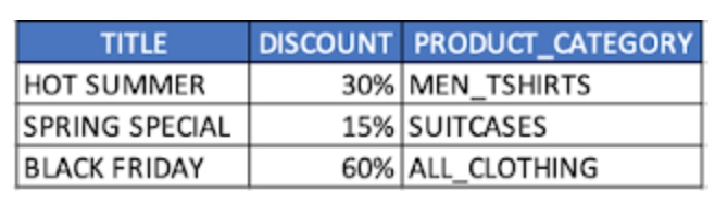 Kafka Connect: Strategies for Updates and Deletes