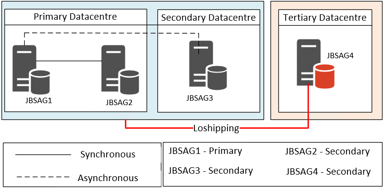 Creating a Hybrid Disaster Recovery Solution