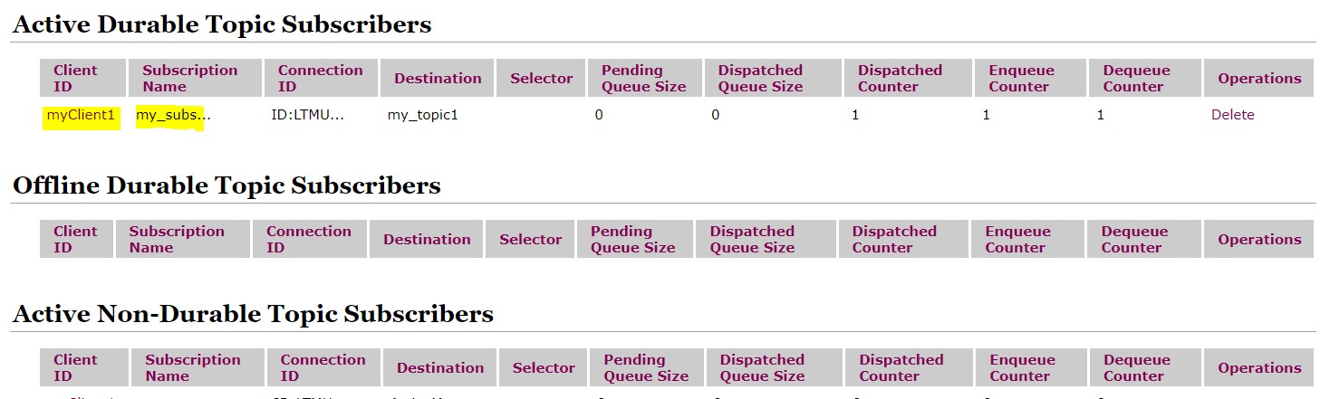 How To Use JMS ActiveMQ With Mule 4 - Part 6