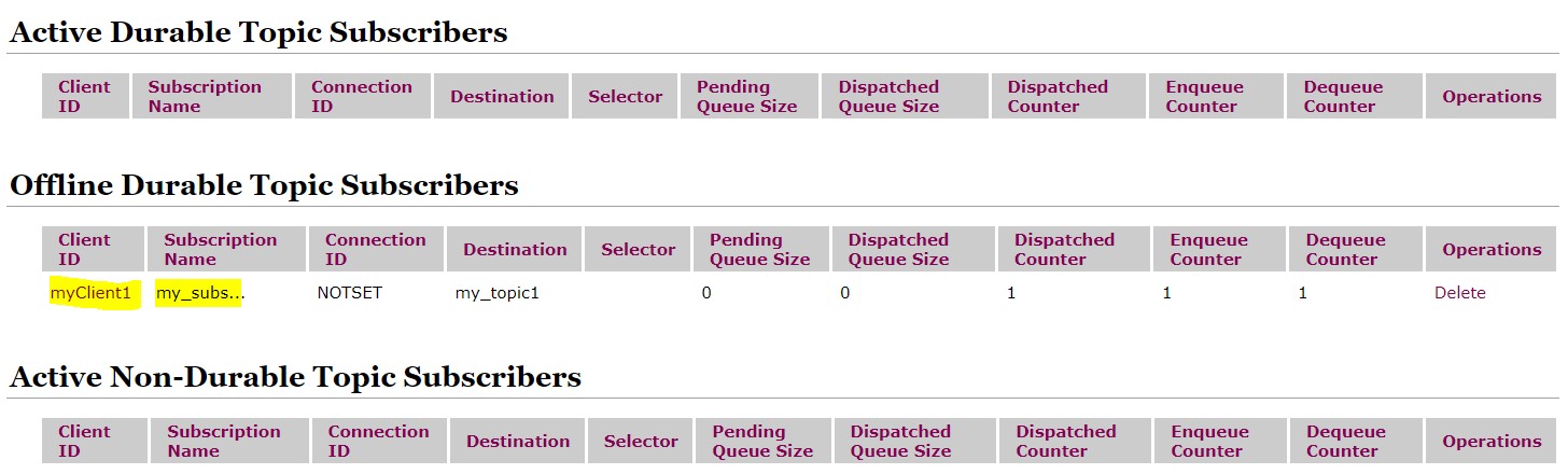 How To Use JMS ActiveMQ With Mule 4 - Part 6