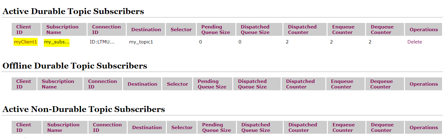 How To Use JMS ActiveMQ With Mule 4 - Part 6