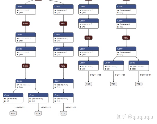 Yolo-FastestV2 Is Faster and Lighter