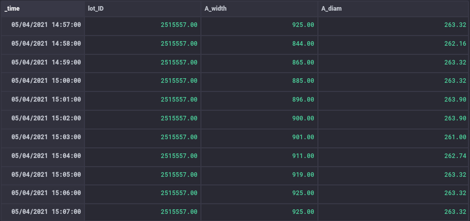 How to Pivot and Join Time Series Data in Flux