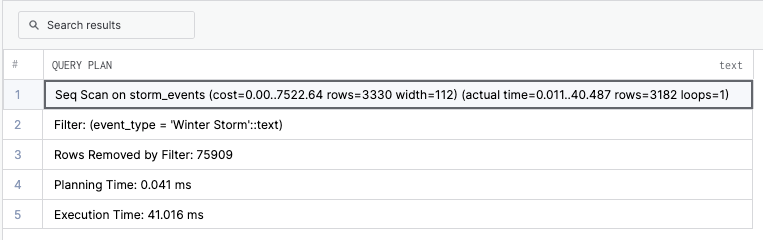 Implementing Fuzzy Search in PostgreSQL