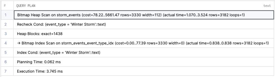 Implementing Fuzzy Search In Postgresql 0990