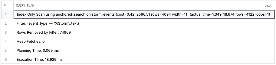 Implementing Fuzzy Search In Postgresql