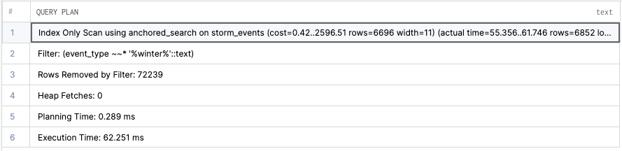 Implementing Fuzzy Search in PostgreSQL