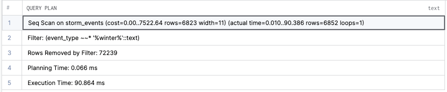 Implementing Fuzzy Search in PostgreSQL