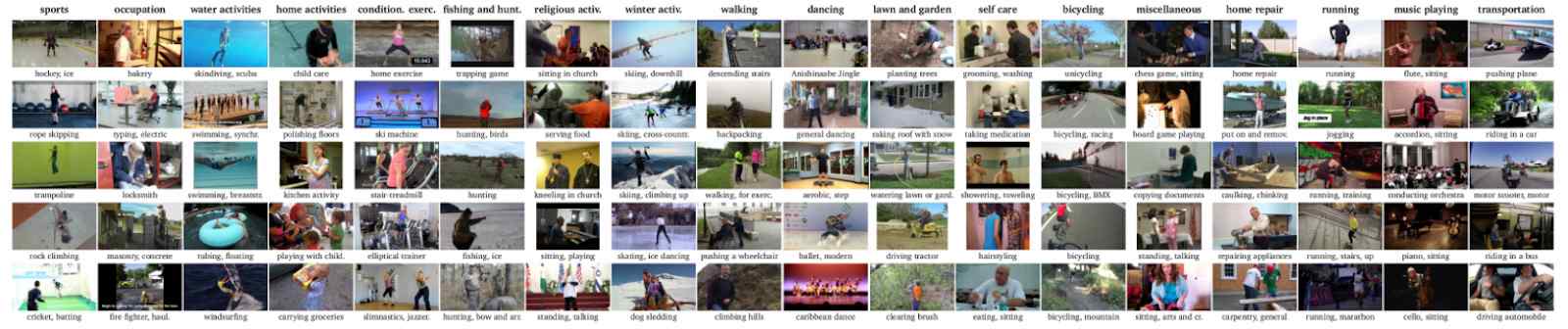 Open Source Datasets For Computer Vision