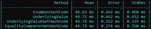 Enums in C#: Hidden Pitfalls