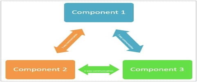 Understanding Interface Testing With Types Strategy And Tools Ankaa