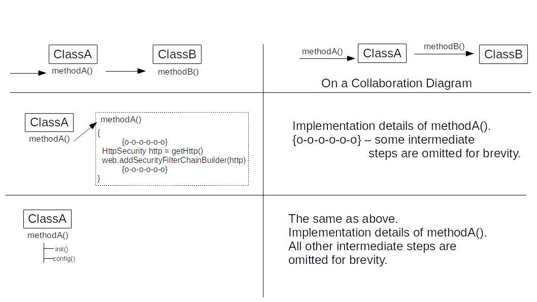 2FA In A Spring Boot OAuth Server Under The Hood DZone