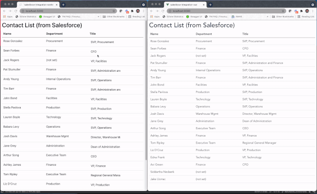Leveraging Salesforce Using a Client Written In Vue.js