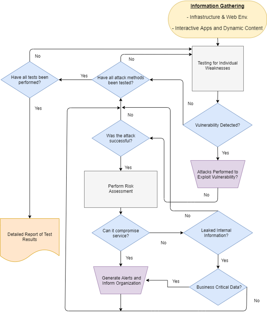Application Security Checklist DevsDay ru