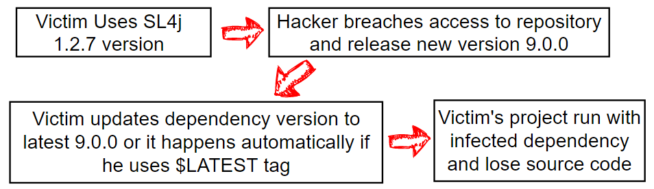 Protecting Java Application From Stealing Data And Source Code 4588