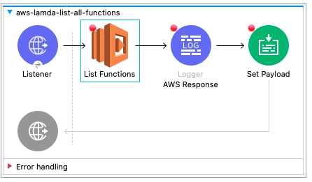 Amazon Lambda Connector: Mule 4