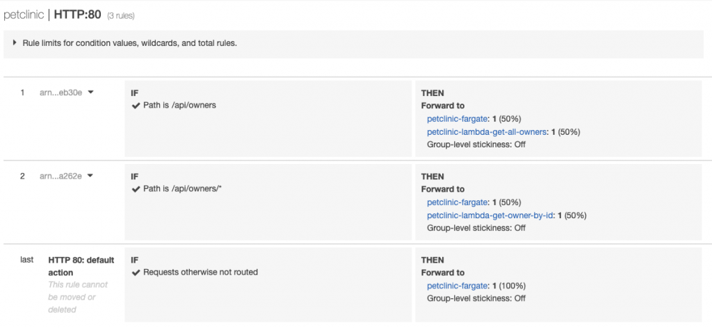 From Spring Boot Microservices to Lambda Functions