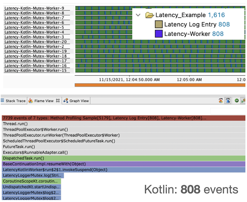 Flight Recorder: Examining Java and Kotlin Ap
