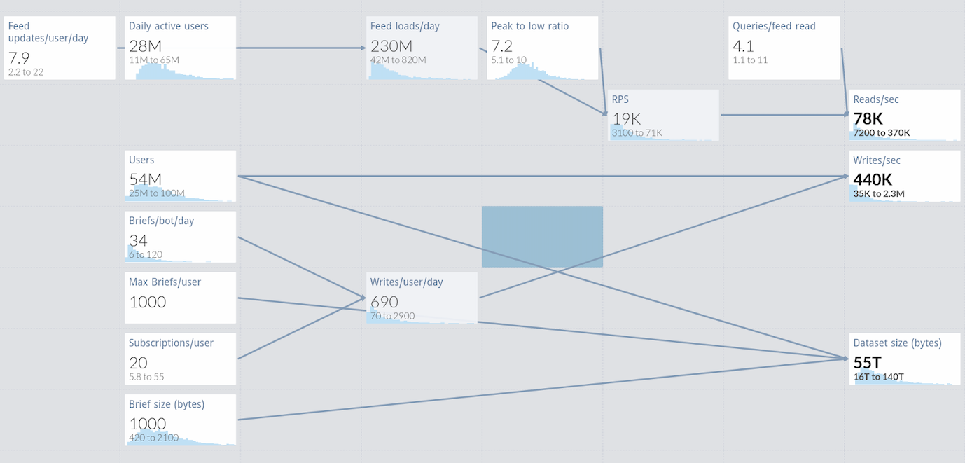 Database Sizing and Capacity Planning: A Step-by-Step Example