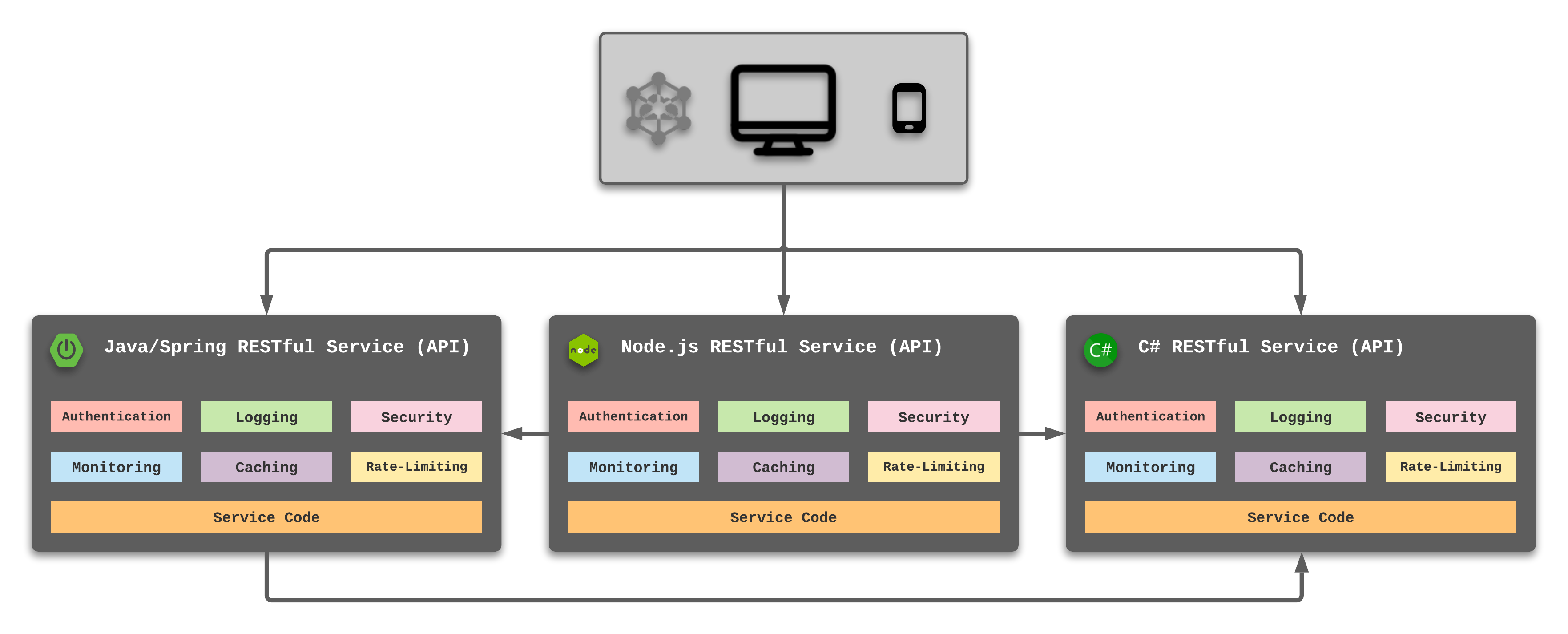 Breaking Up a Monolithic Database with Kong