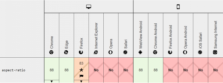 Using Aspect Ratio CSS Property In Web Designs