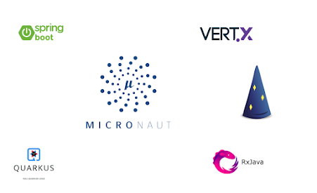 Top 6 Java Frameworks for Microservices and Cloud-Native Development