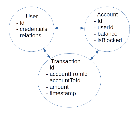 A Robust Distributed Payment Network With Enchanted Audit Functionality ...