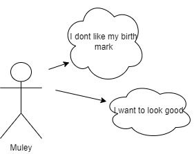 The X-Factor: RAML With XML Format - DZone