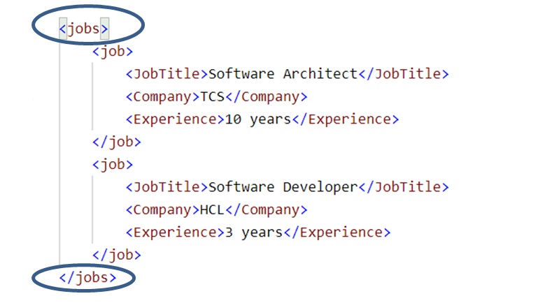 The X-Factor: RAML With XML Format